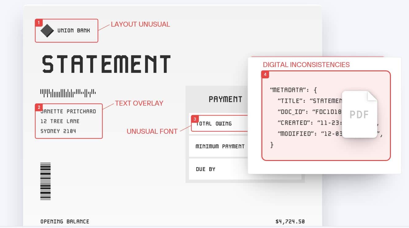 Can income verification be automated? - Fortiro